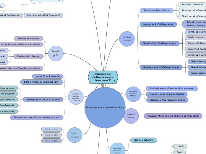 Herramientas en la Enseñanza Universitaria...- Mind Map